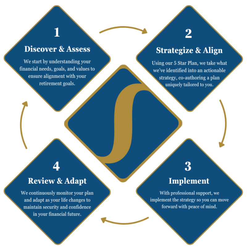 Spectrum Advisors - Spectrum Advisors